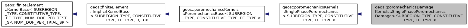 GEOS: geos::poromechanicsDamageKernels::SinglePhasePoromechanicsDamage Class Template Reference